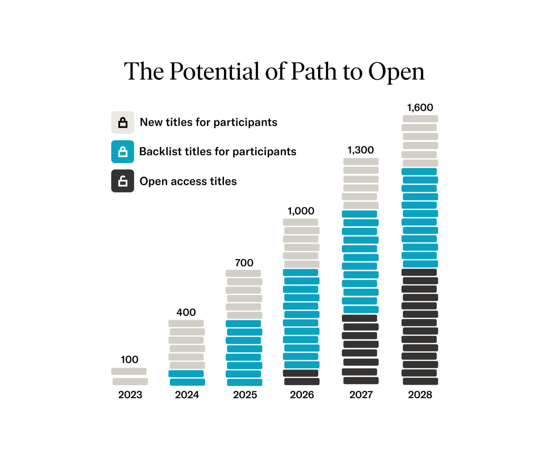 Guest Blog: Path to Open flips out – Syracuse University Press